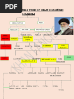 Family Tree of Ali | PDF | Ali | Shia Islam