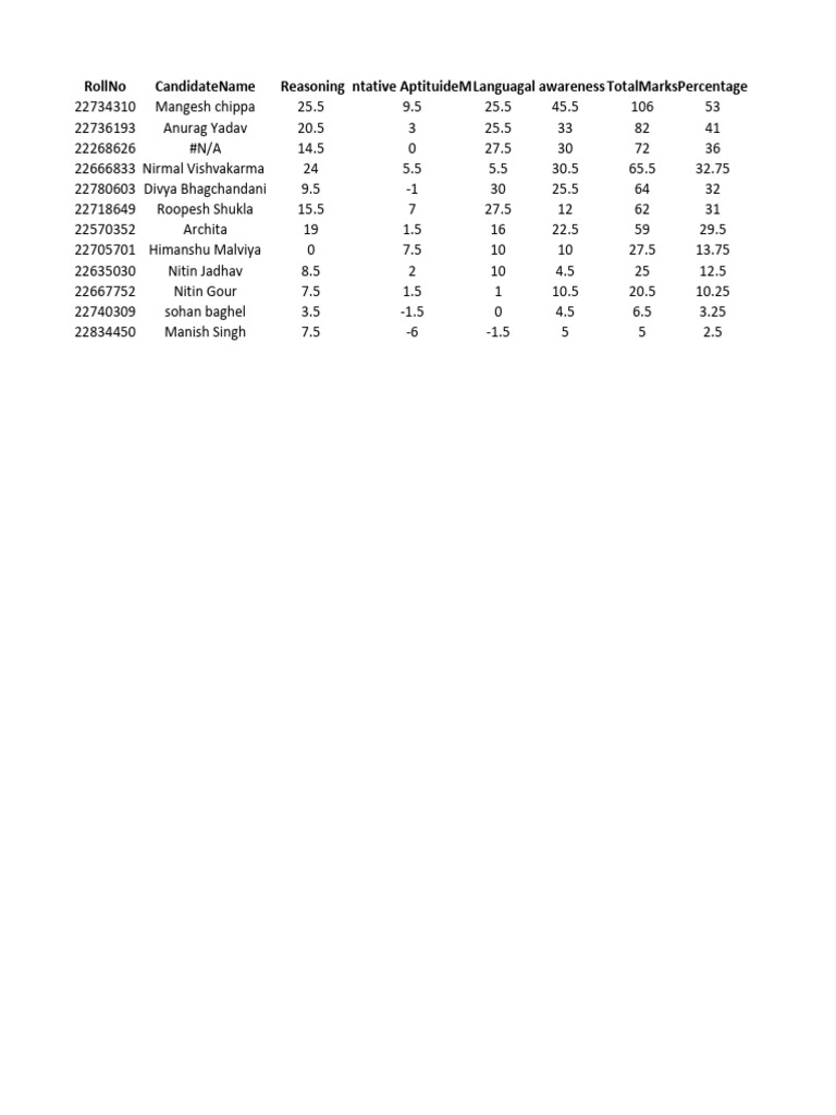 DKF Unit 2 Result 1730 | PDF