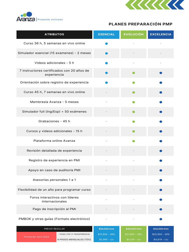Tabla Comparativa Planes PMP-3 | PDF