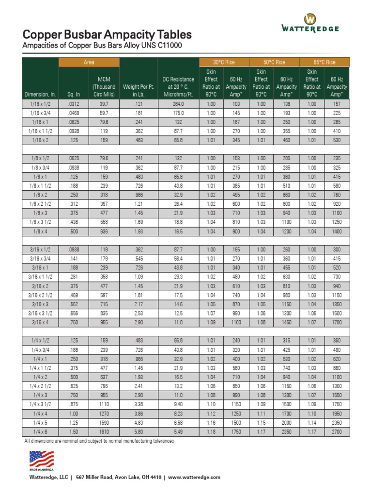 Copper Bus Bar Ampacity Tables | PDF | Electrical Components | Electricity