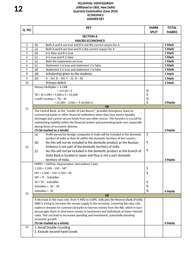 Economics Quarterly Exam Answer Key 2024 | PDF | Subsidy | Taxes
