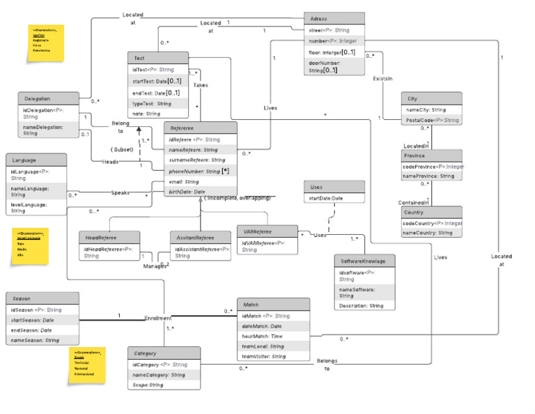 Diagrama ER de DBMS (Notación UML) | PDF