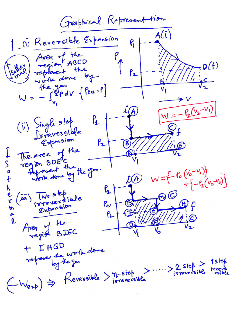Graphical Representation (Thermodynamics) | PDF