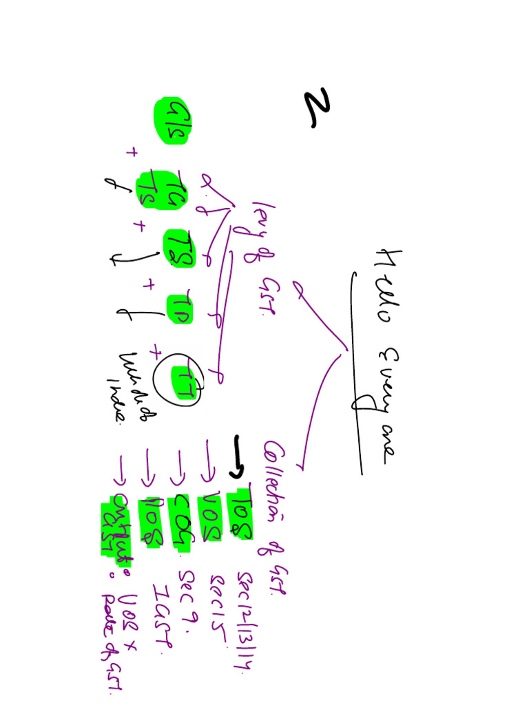 Itc Class Notes | PDF