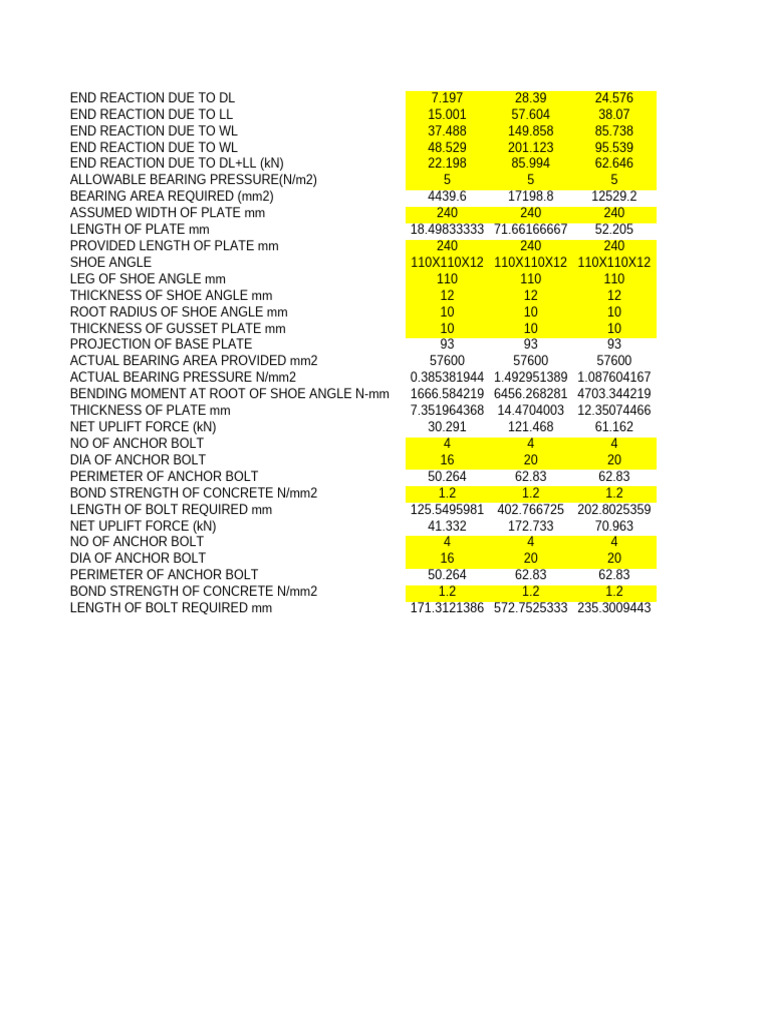 Structural Analysis of End Reactions | PDF | Mechanical Engineering ...