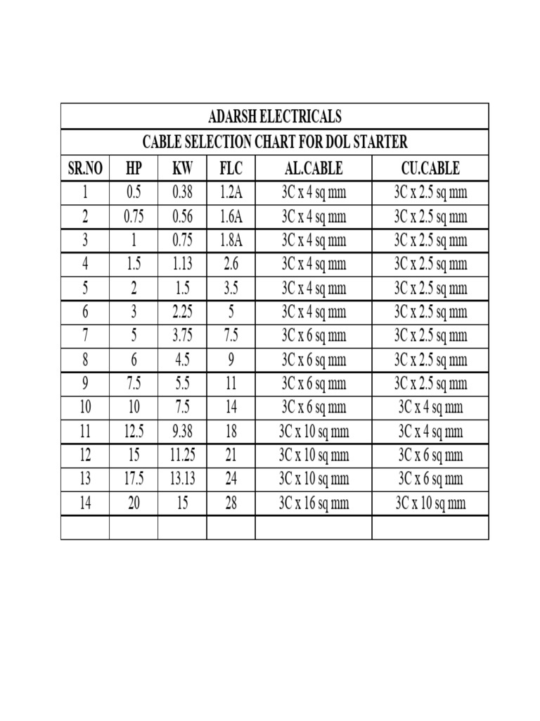 DOL Starter Cable Size Selection Chart | PDF