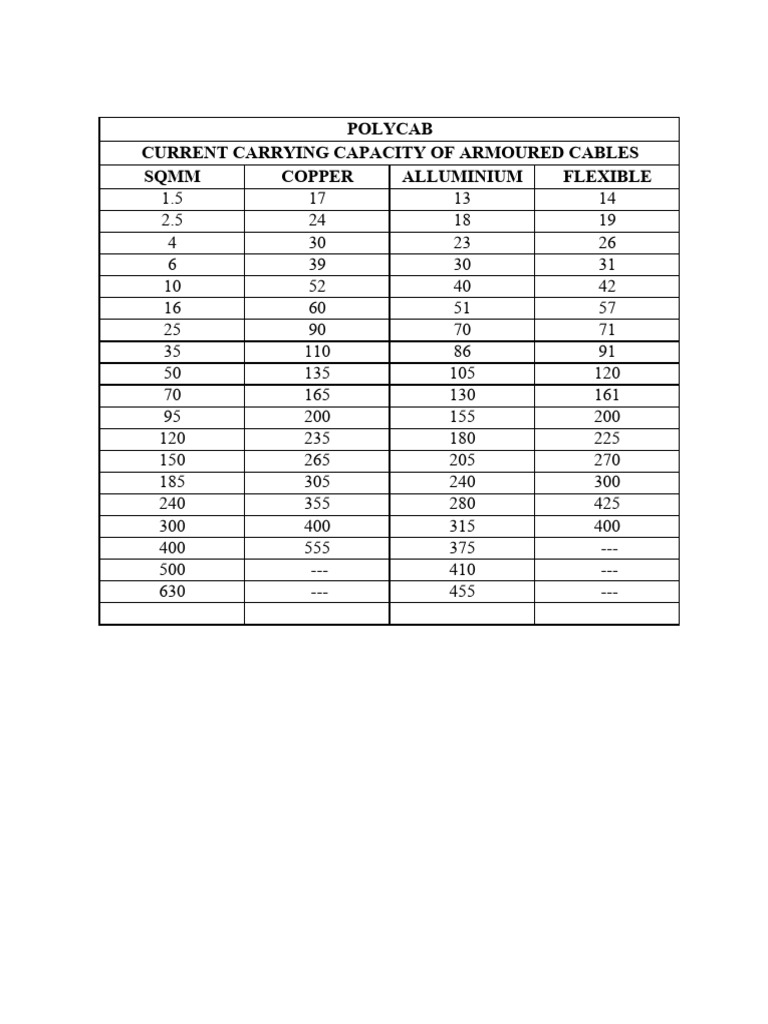 Current Carrying Capacity-1 | PDF