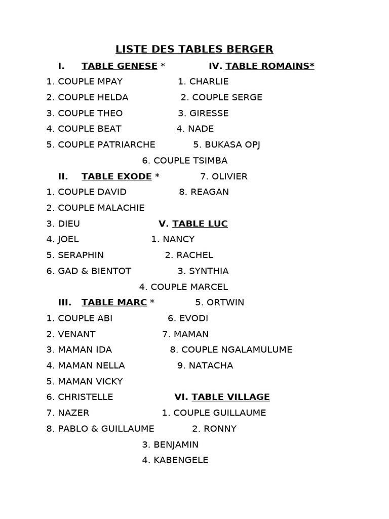 Liste des Tables de Berger | PDF