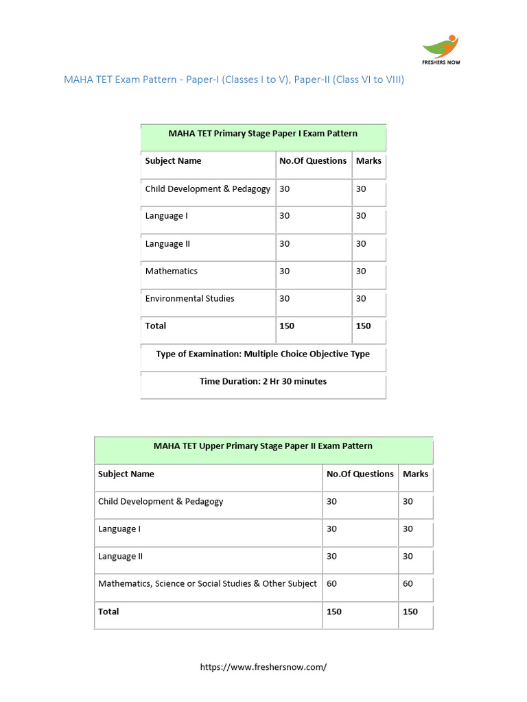 MAHA TET Exam Pattern and Syllabus | PDF | Learning | Numbers