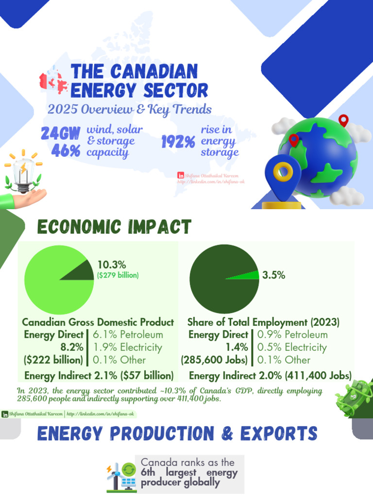 Canadian Energy Sector 2025 Overview | PDF | Renewable Energy | Wind Power