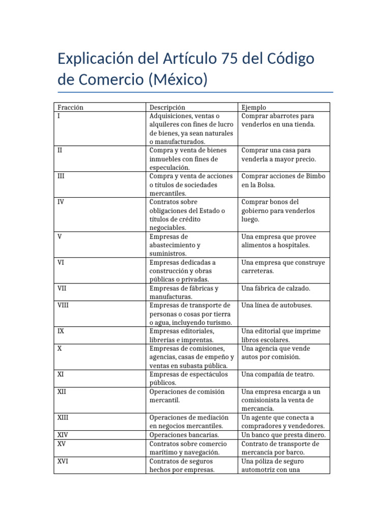 Artículo 75 del Código de Comercio en México | PDF | Bancos | Comercio
