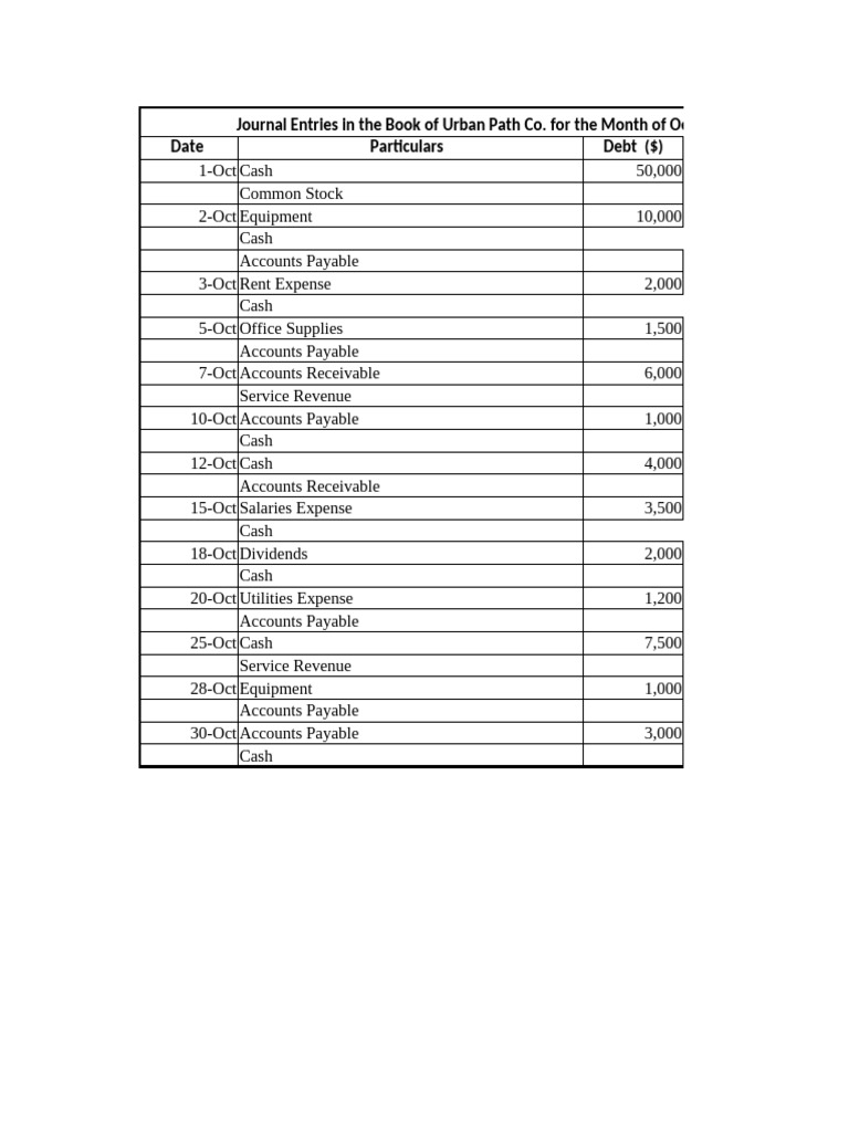 BUS 1102 Assignment Activity Unit 2 Template | PDF | Debits And Credits | Corporate Jargon