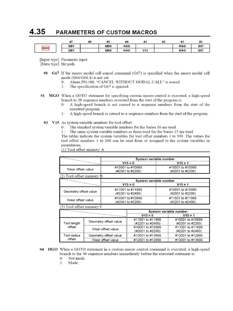 Fanuc Custom Macro Single Block MD6000 Bit5 SBM | PDF