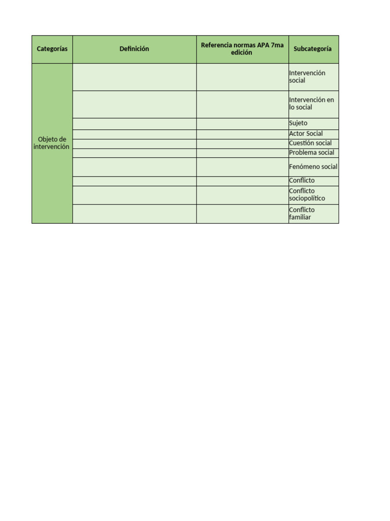 Sistema Categorial Objeto de Intervencion | PDF