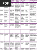 5Ps Case Formulation Guide | PDF | Career & Growth