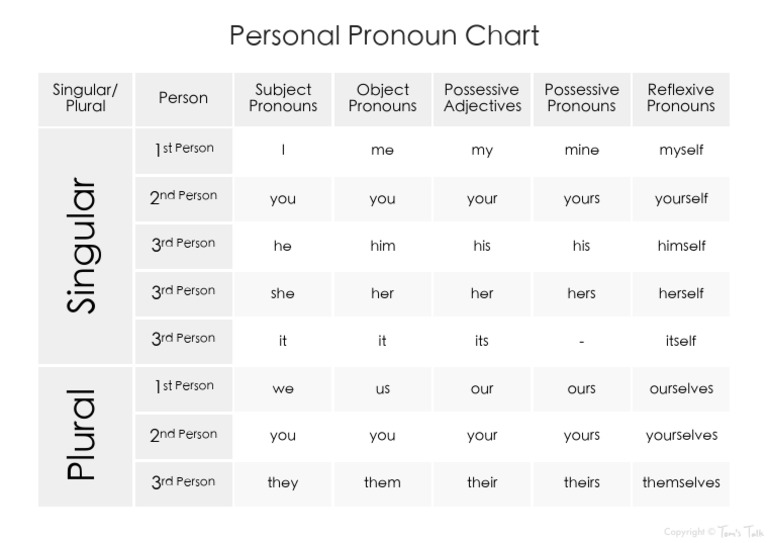 Personal Pronoun Chart - Black and White | PDF
