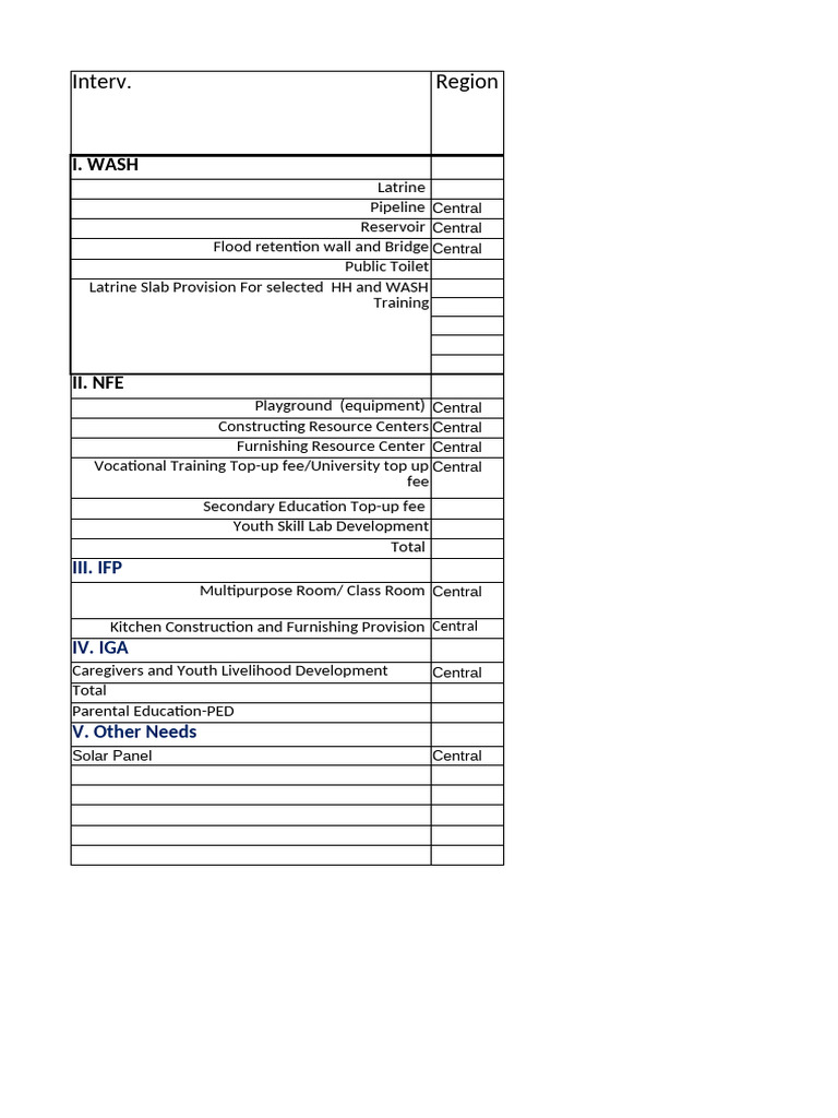 FY26 Prioritized FCPs Overview | PDF