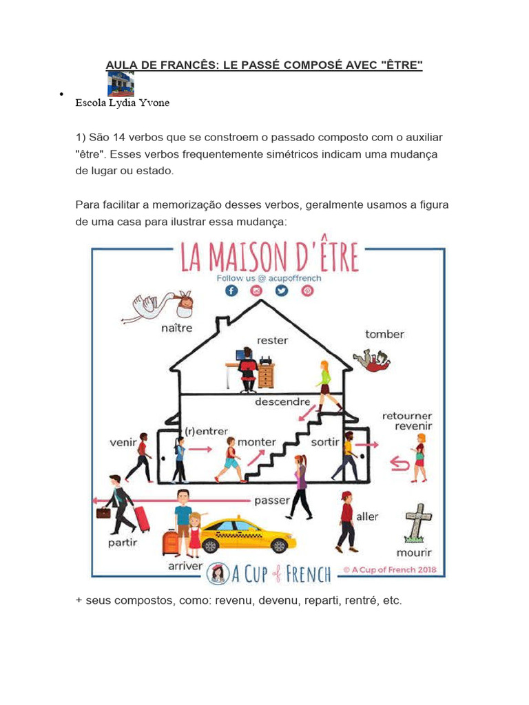 La Maison d Etre - Verbe Avec Le Passe Compose | PDF