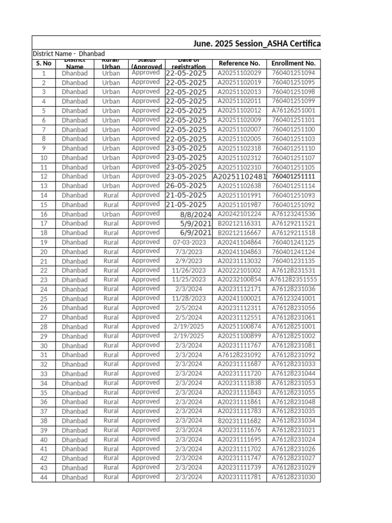 Asha Certification June 2025 | PDF