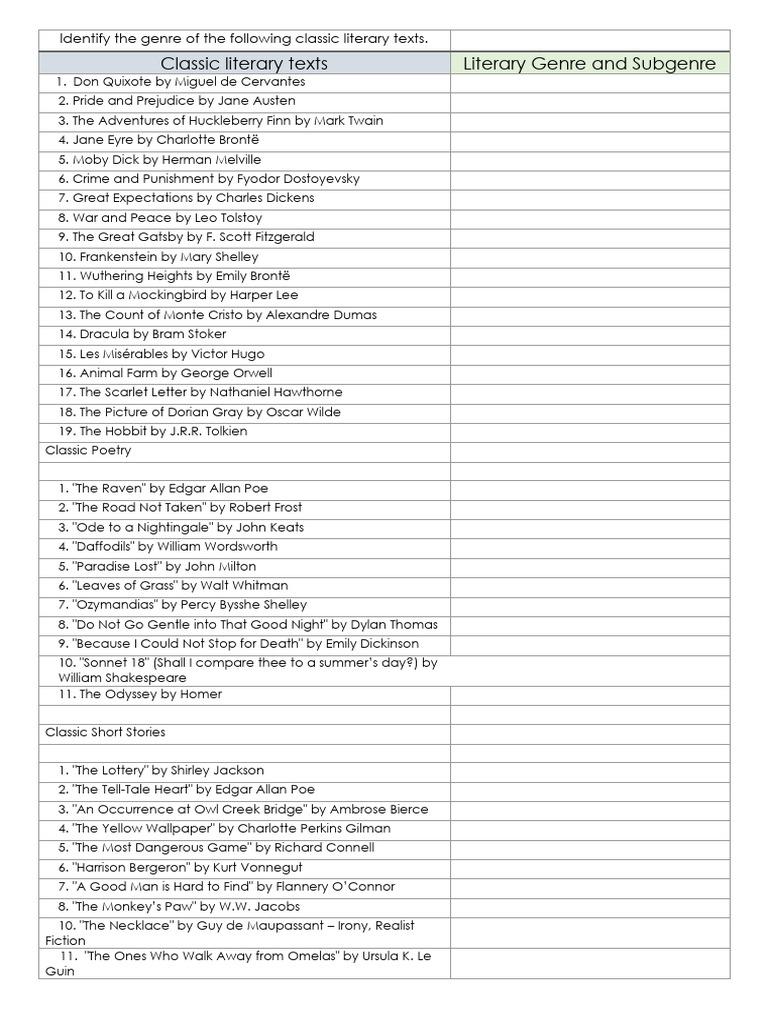 Identifying The Genre Worksheet | PDF