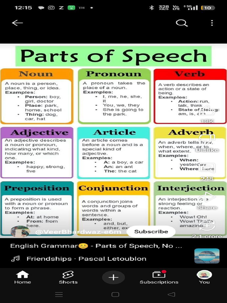 Eng Grammer | PDF