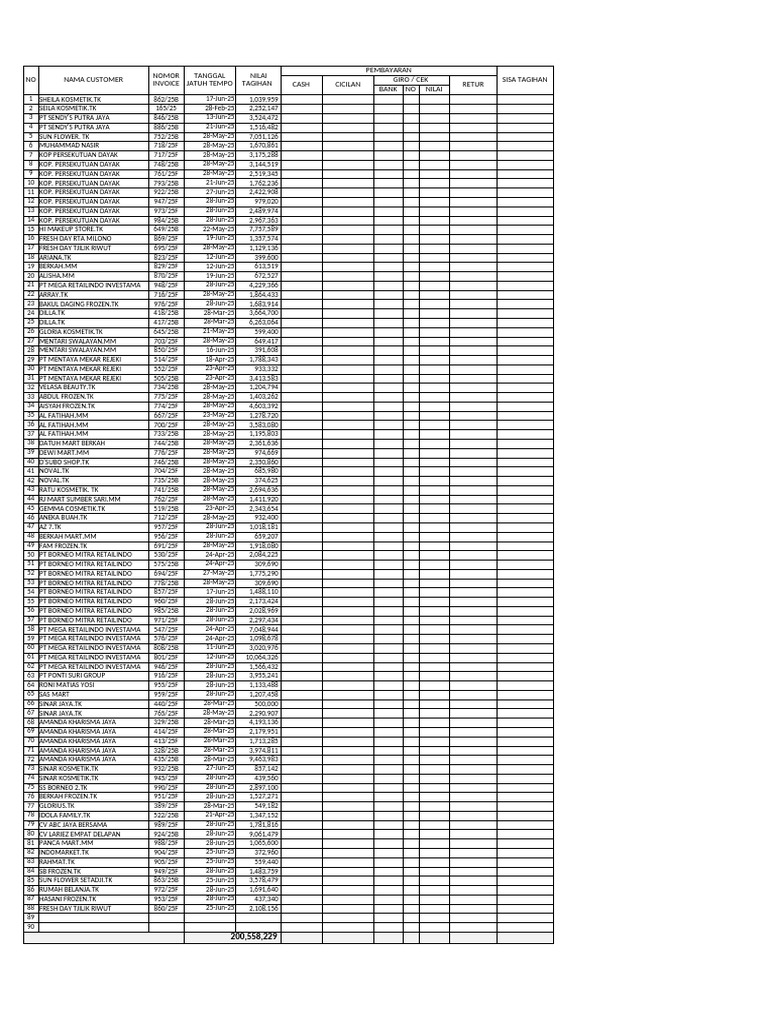 LPPH Pa Welly Juni 25 | PDF