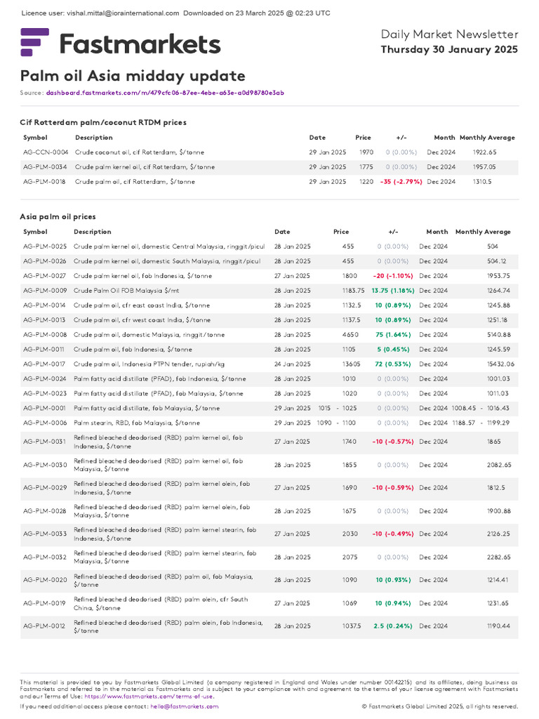 Fastmarkets Palm Oil Asia Midday Update Daily 2025-01-30 | PDF | Palm ...