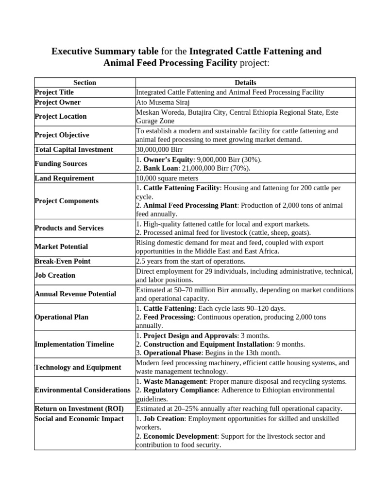 Executive Summary Table for the Integrated Cattle Fattening and Animal ...