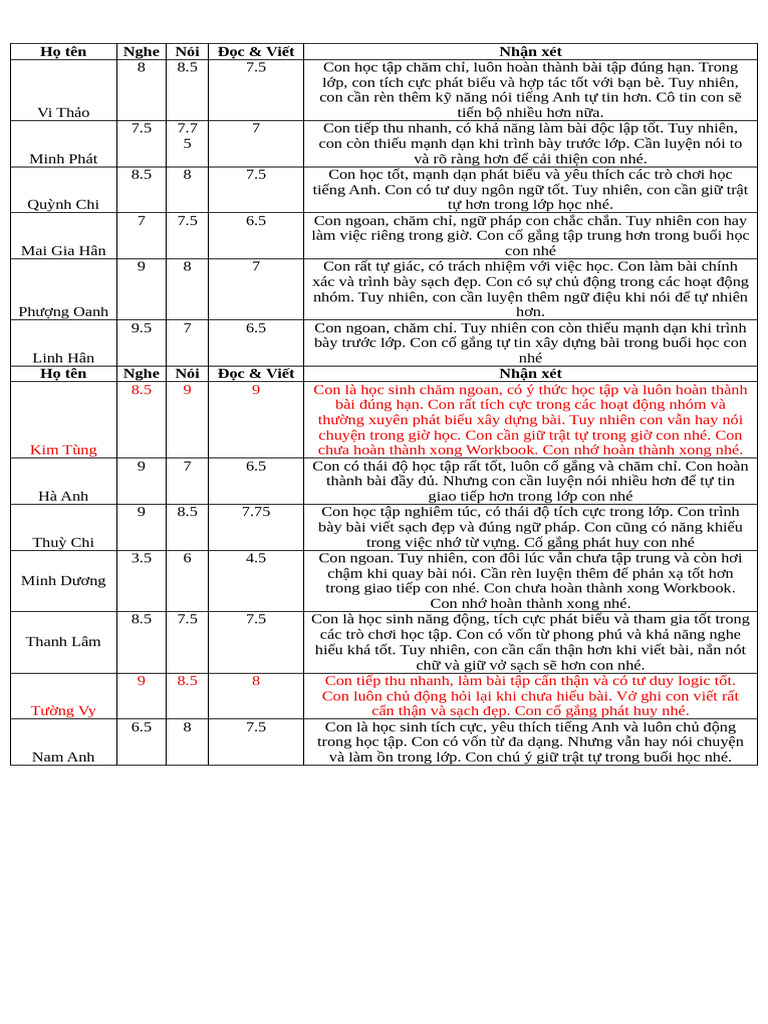 Nxet cuối kì | PDF