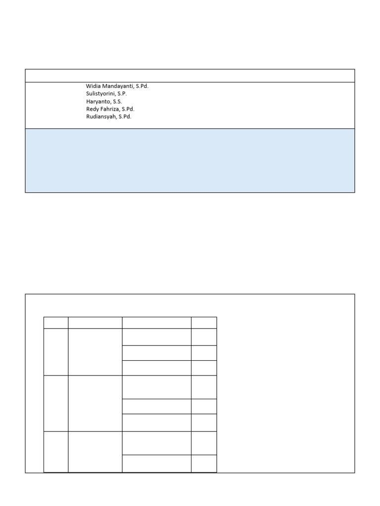 LK Modul 4 KP4 Asesmen PM KELOMPOK 1. - Haryanto - Kotim 2 | PDF