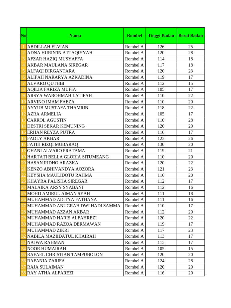 Data MKB Tahun Pelajaran 2024-2025 | PDF
