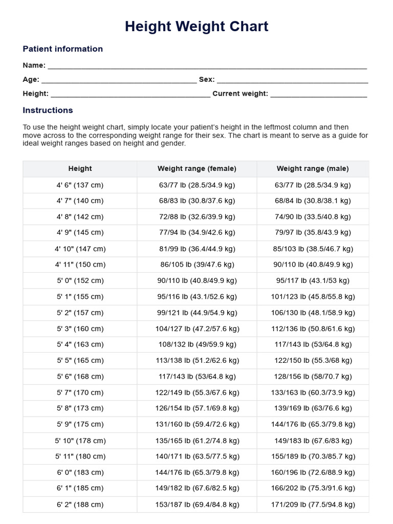 Height Weight Chart | PDF