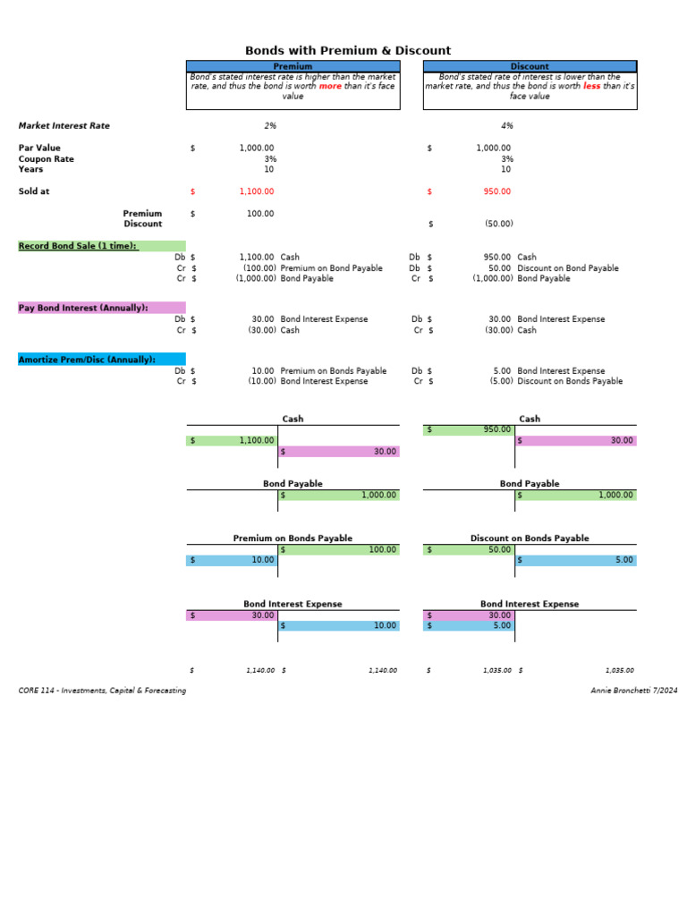 Intro To Bonds W - Examples-3 | PDF | Bonds (Finance) | Interest
