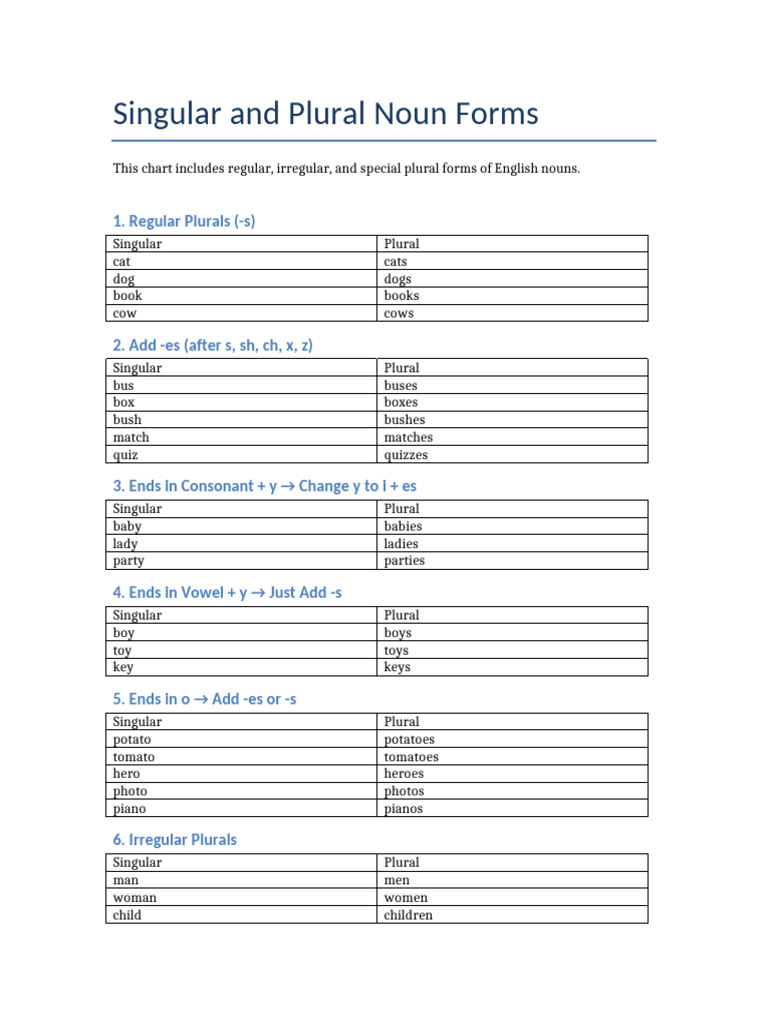 Noun Forms: Singular & Plural Chart | PDF | Plural | Linguistics