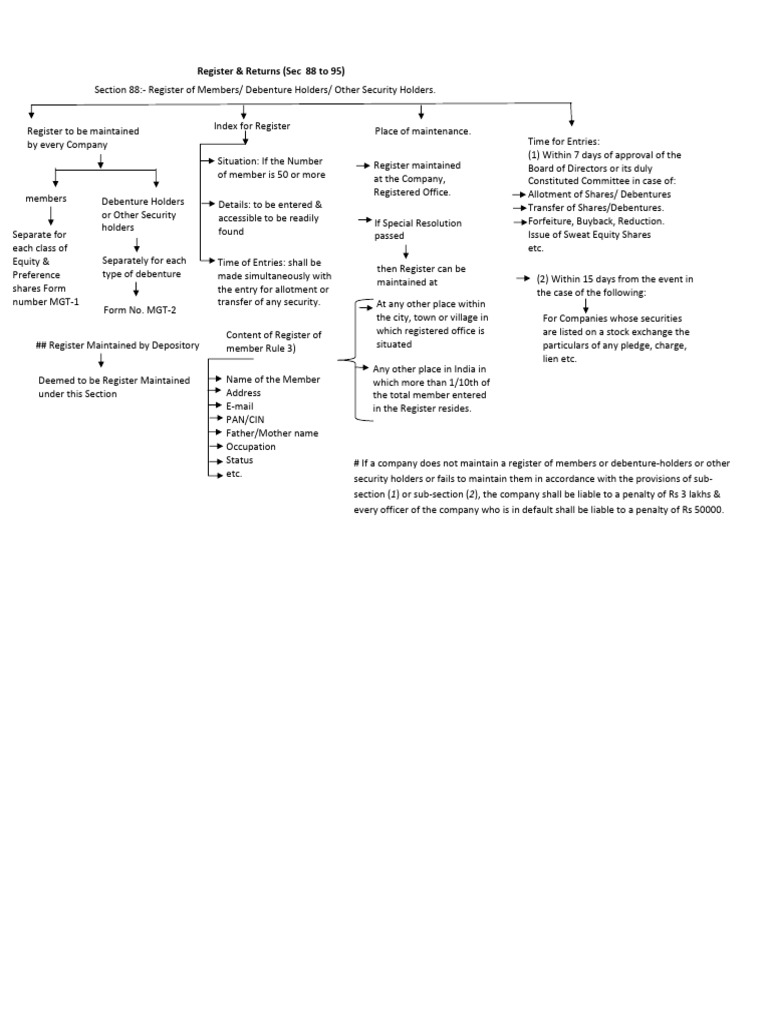 Govardhan Annual Return | PDF | Securities (Finance) | Corporations