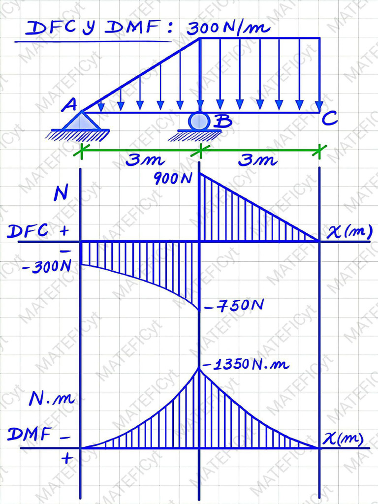 Reaciones en Una Viga Triangular | PDF