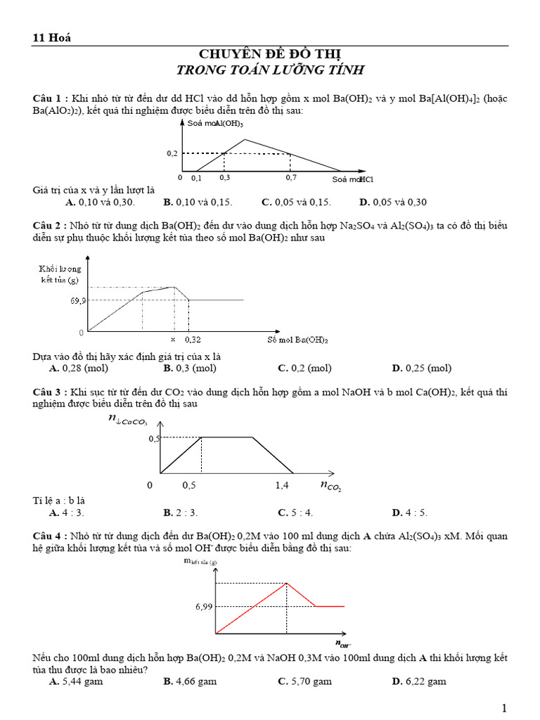 11H Do Thi | PDF