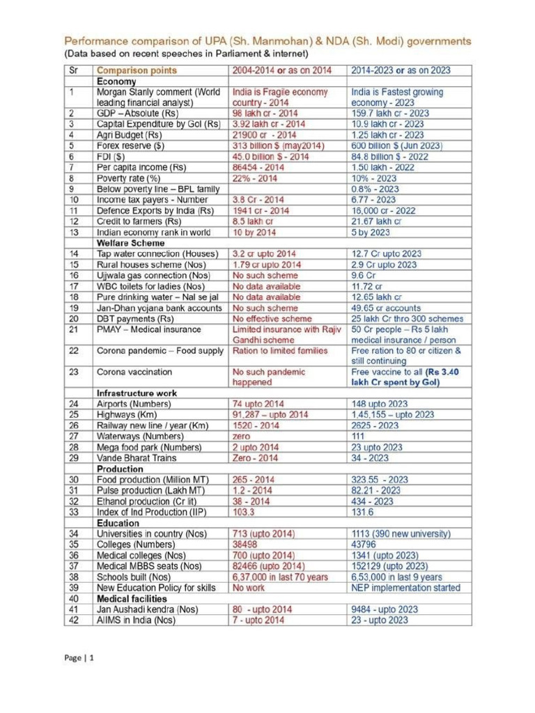 Performance Analysis | PDF