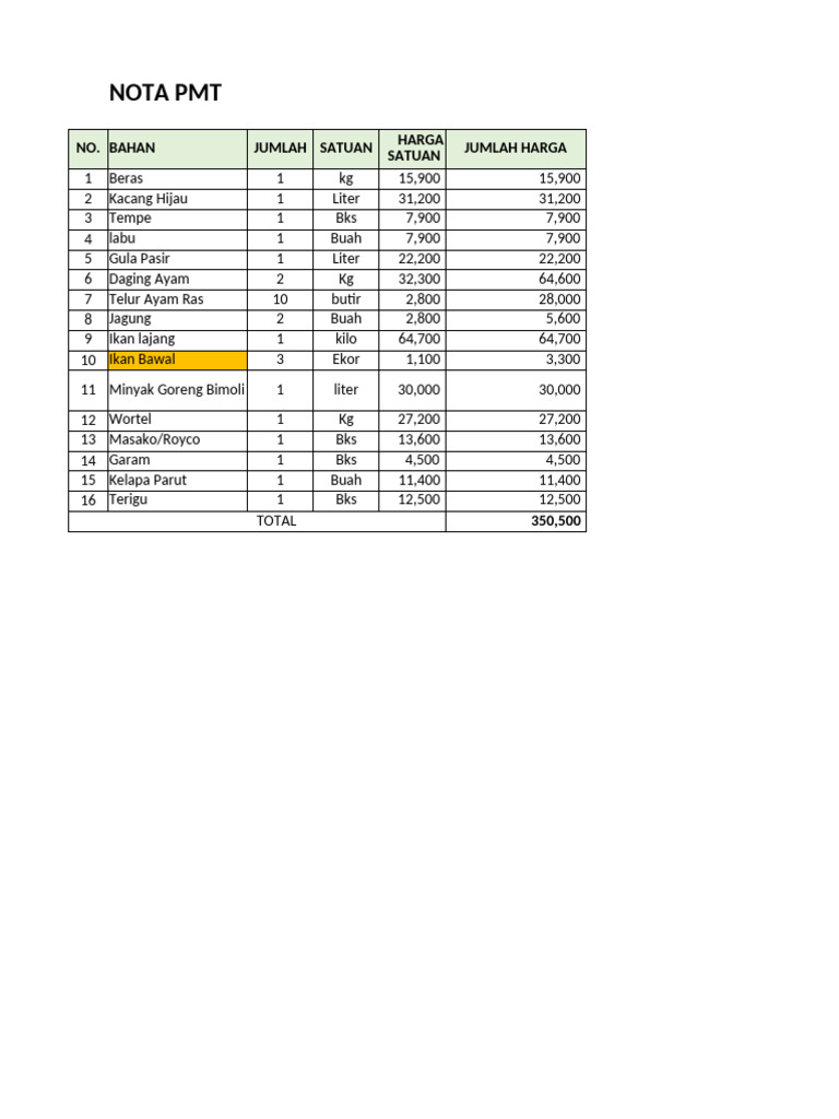 Nota PMT 2025 | PDF