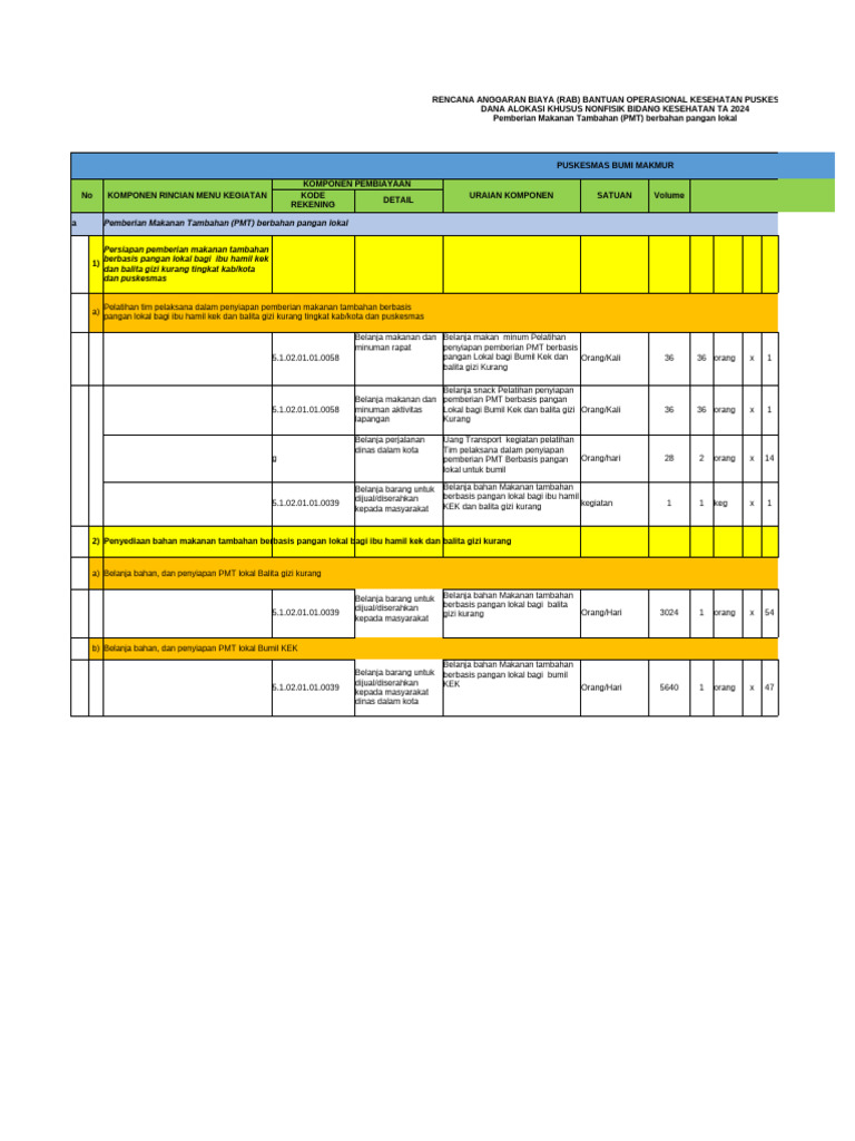 RAB BOK PUSKESMAS BM 5 Oktober Yg Oke Sesuai Pagu DR Dinas2023 | PDF