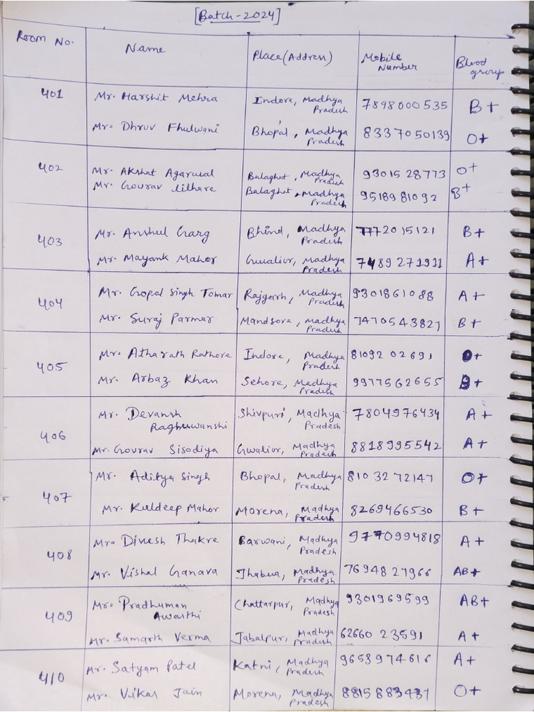 Batch - 2024 | PDF