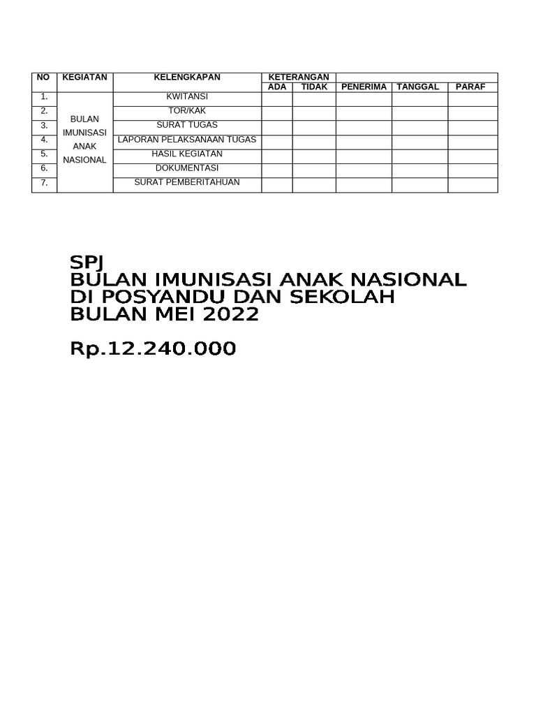 Chek List | PDF