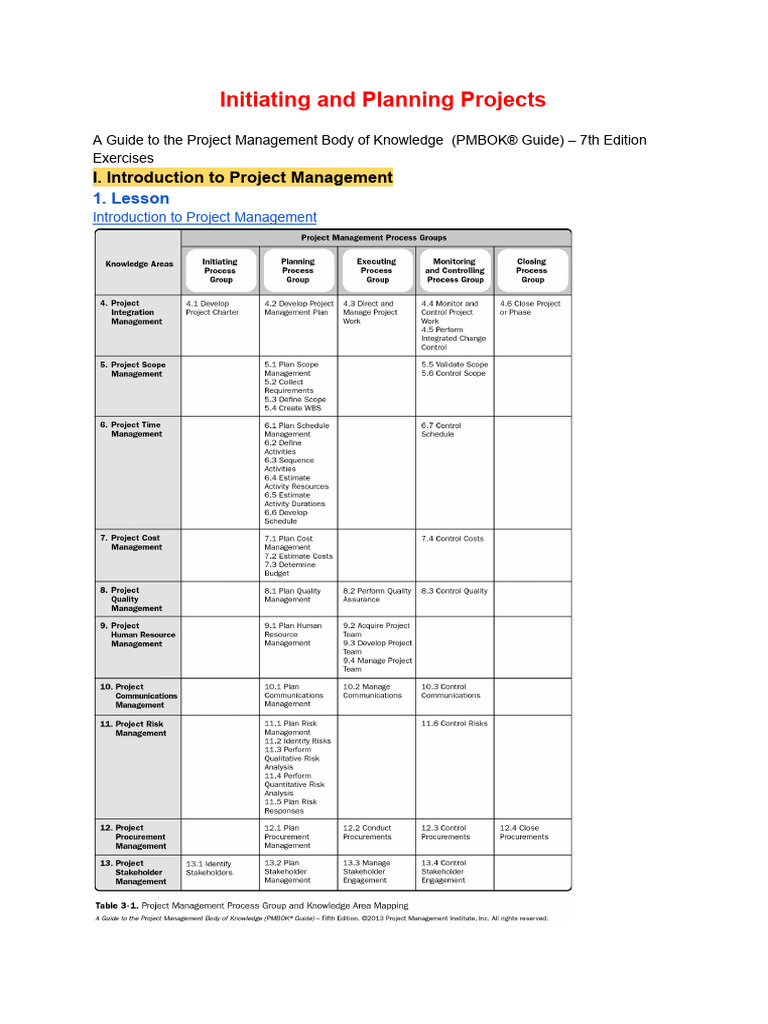 PMG201c_Initiating and Planning Projects | PDF | Project Management