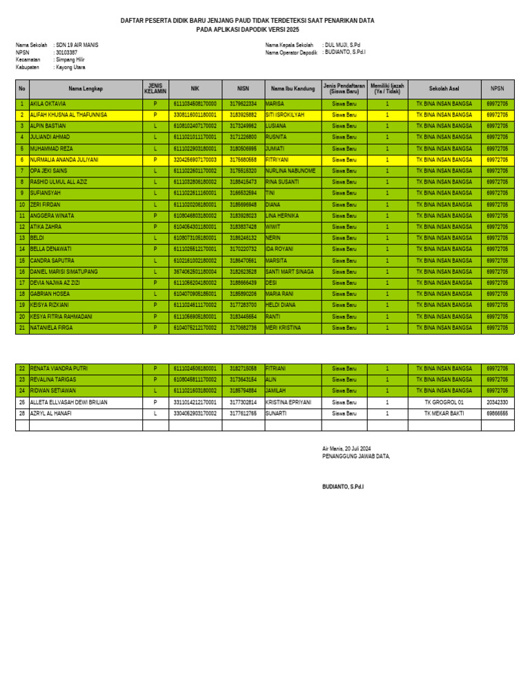 Blanko Penelusuran PD Paud 2024-2025 - SDN 19 Air Manis | PDF
