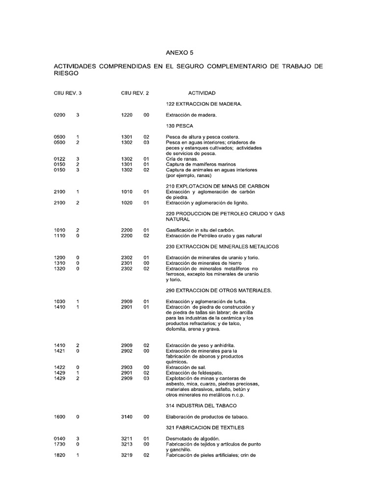Anexo 5 Del Ds 003-98-Sa Actividades de Alto Riesgo | PDF