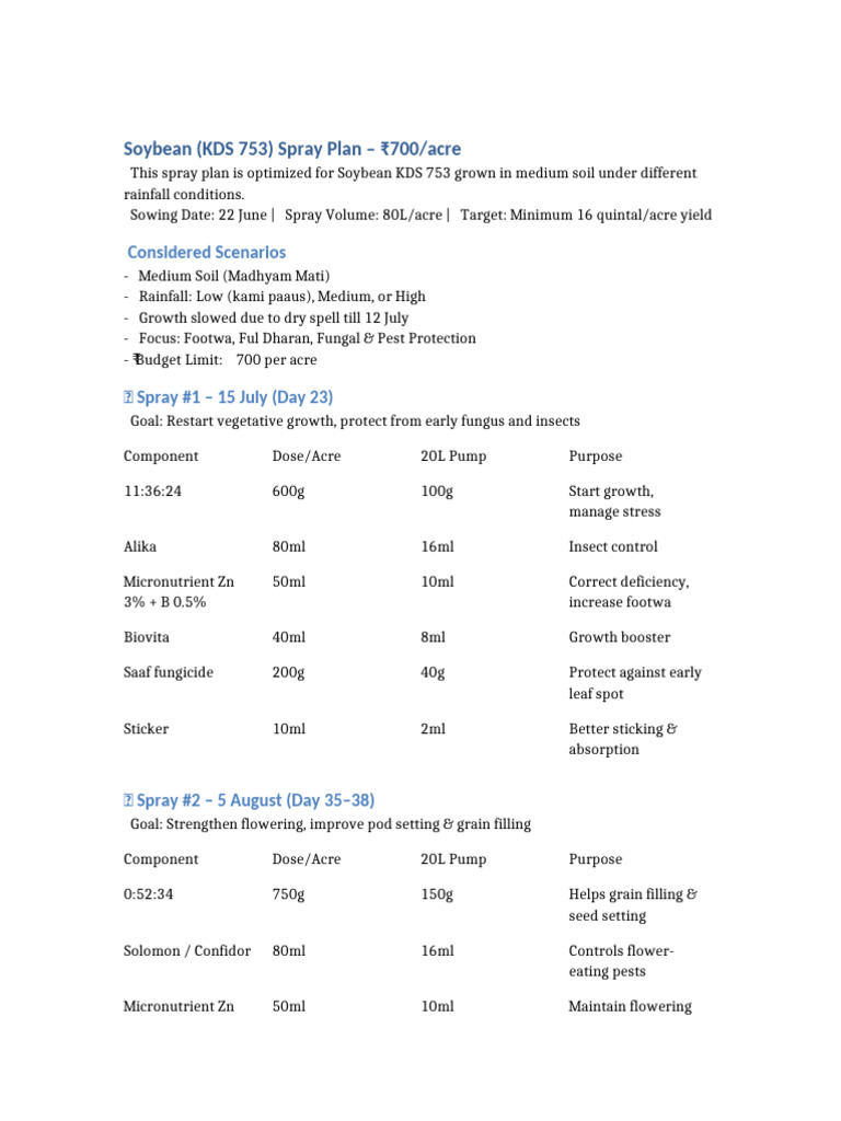 Soybean Complete Spray Schedule AllConditions | PDF | Legume | Soil