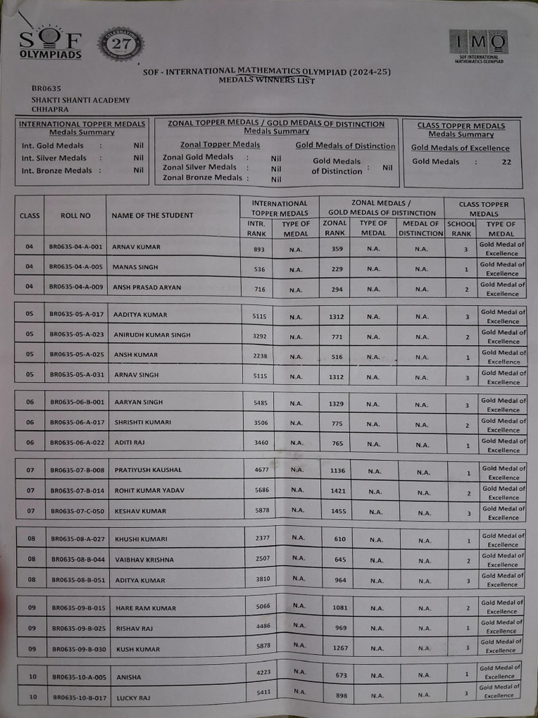 Award List of SOF (2024-25) | PDF | Precious Metals | Orders, Decorations, And Medals
