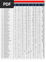 Students Mark List | PDF