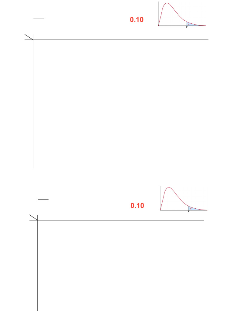 Valores F de la Distribución F de Fisher | PDF | Ajedrez