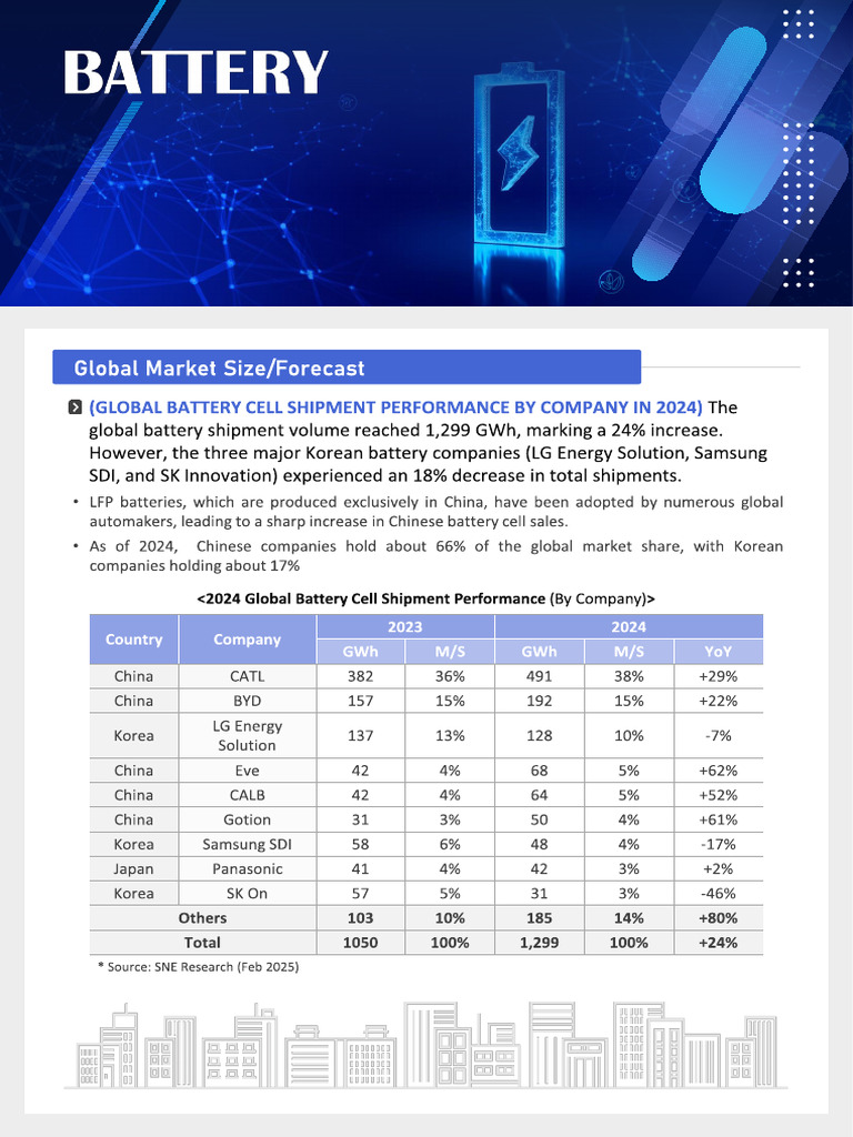 Industry Discover Battery | PDF